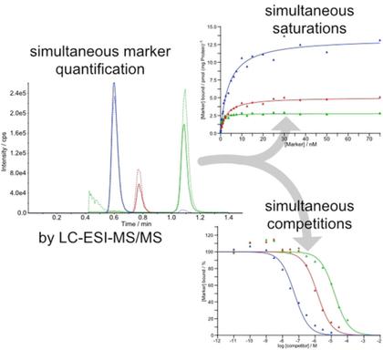 Simultaneous Multiple MS Binding Assays for the Dopamine ...