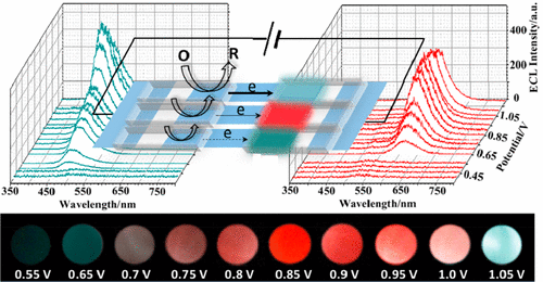 Bidirectional Electrochemiluminescence Color Switch: An Application in ...