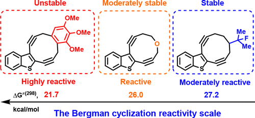 Relative Reactivity of Benzothiophene-Fused Enediynes in the Bergman ...