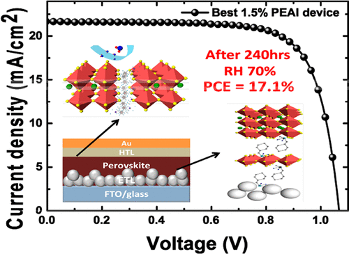 Passivation of Grain Boundaries by Phenethylammonium in Formamidinium ...