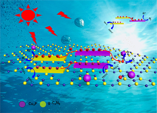 Bifunctional Cu3P Decorated g-C3N4 Nanosheets as a Highly Active and ...