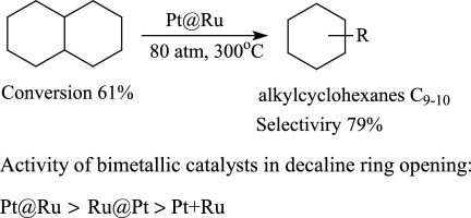 Pt-Ru/SiO 2 催化剂上的十氢化萘开环,Fuel Processing Technology - X-MOL