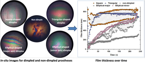 Enhanced lubricant film formation through micro-dimpled hard-on-hard ...