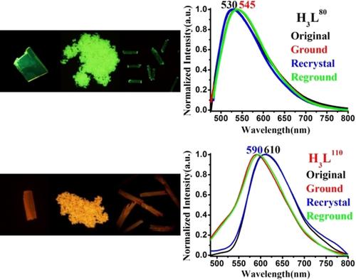 Hydrogen Bond‐Directed Molecular Packing and Dual Mechano chromic Luminescence of an ...