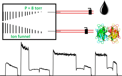 Ion Source Multiplexing on a Single Mass Spectrometer,Analytical ...