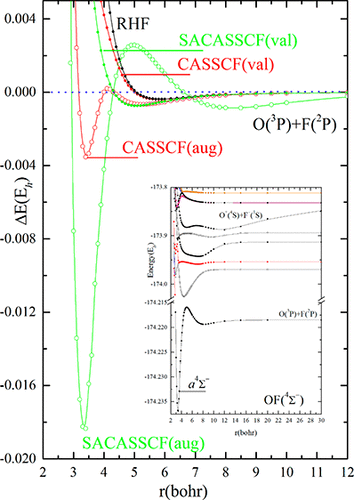 Hypervalent Bonding in the OF(a4Σ–), SF(a4Σ–), SF5/SF6, and OSF4 ...