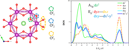 Inorganic Aromaticity of Mn6-Ring Cluster in Layered Li(Ni0.5Mn0.5)O2 ...