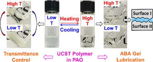 UCST-Type Thermoresponsive Polymers in Synthetic Lubricating Oil ...