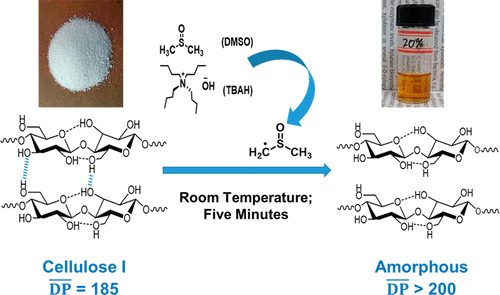 Cellulose Dissolution in a Mixed Solvent of Tetra(n-butyl)ammonium ...