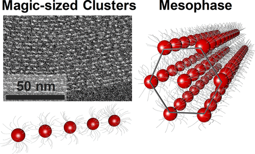 Mesophase Formation Stabilizes High-purity Magic-sized Clusters,Journal ...