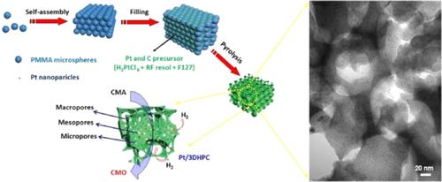 Three‐Dimensionally Hierarchical Pt/C Nanocomposite with Ultra‐High ...