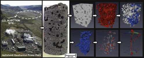 利用X射线微CT和岩石力学评估玄武岩的固碳潜力。,International Journal of Greenhouse Gas ...