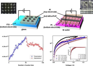 Multistate resistive switching characteristics of ZnO nanoparticles ...