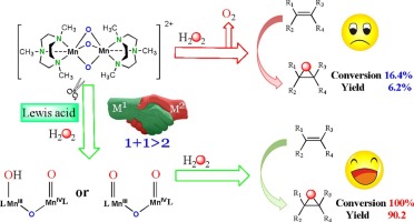 Non-redox metal ions accelerated oxygen atom transfer by Mn-Me3tacn ...