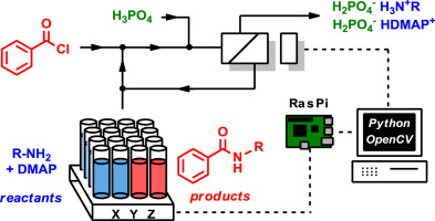 An open-source approach to automation in organic synthesis: The flow ...