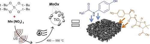 水处理：超声合成的Mn-TiO 2 ，芳烃的吸附增加,Ultrasonics Sonochemistry - X-MOL