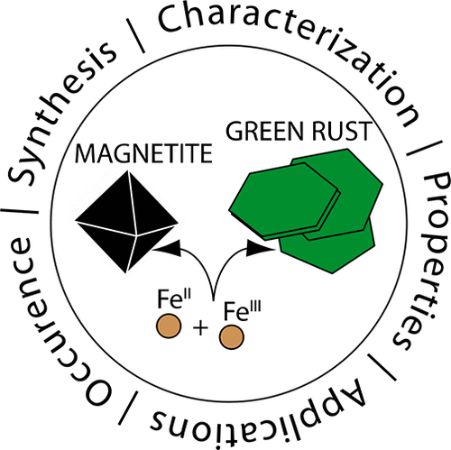 Magnetite and Green Rust: Synthesis, Properties, and Environmental ...