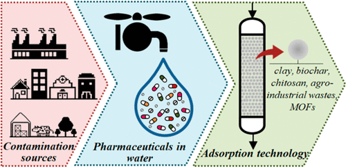Adsorption of Pharmaceuticals from Water and Wastewater Using ...