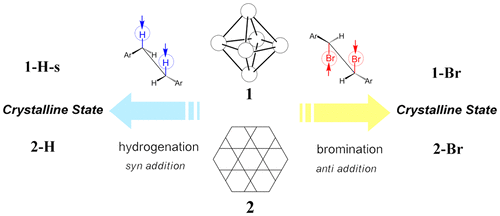 Postsynthetic Addition of Ligand Struts in Metal–Organic Frameworks ...