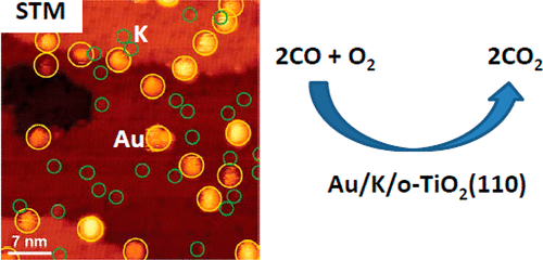 High Activity of Au/K/TiO2(110) for CO Oxidation: Alkali-Metal-Enhanced ...