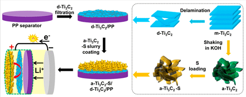 All-MXene-Based Integrated Electrode Constructed by Ti3C2 Nanoribbon ...