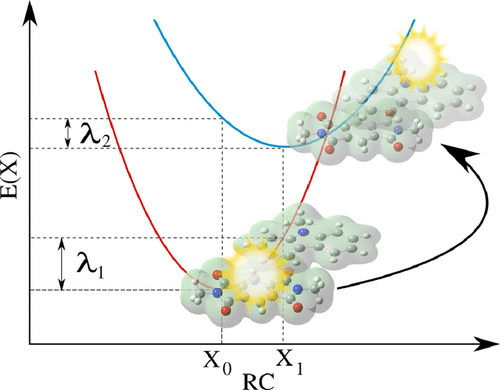 电子转移马库斯-休斯理论的四点方法的重新评估,ACS Omega - X-MOL