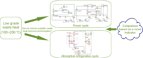Energy Performance Comparison between Power and Absorption ...