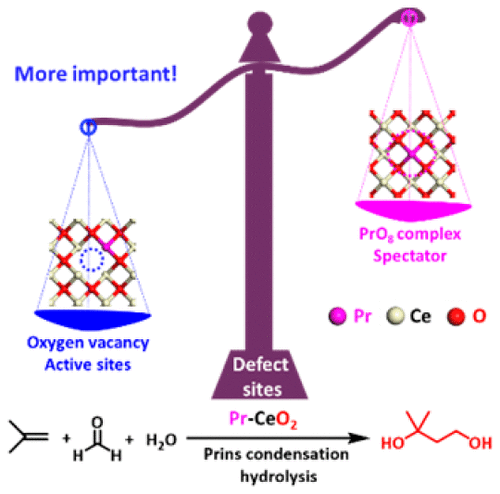 Pr-Doped CeO2 Catalyst in the Prins Condensation–Hydrolysis Reaction ...