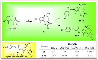 Synthesis and biological evaluation of α-santonin derivatives as anti ...