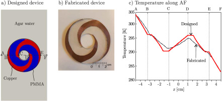 Optimization-based design of easy-to-make devices for heat flux ...