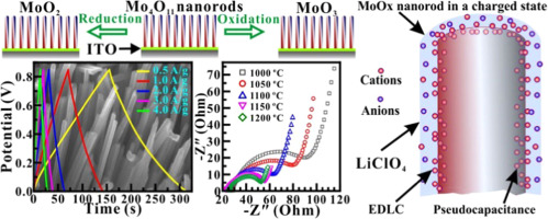 Impact of the crystal phase and 3d-valence conversion on the capacitive ...