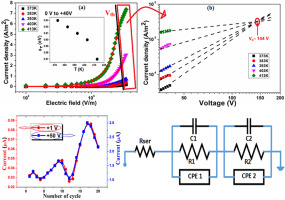 Effect of trap states and microstructure on charge carrier conduction ...