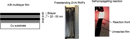 Al-based binary reactive multilayer films: large area freestanding film ...