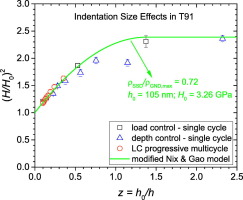 Indentation size effects of ferritic/martensitic steels: A comparative experimental and ...
