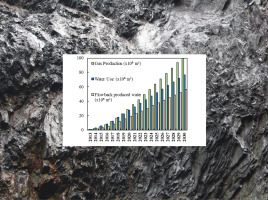The water footprint of hydraulic fracturing in Sichuan Basin, China ...