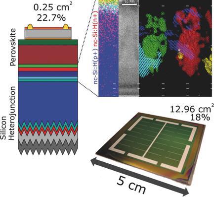 Improved Optics in Monolithic Perovskite/Silicon Tandem Solar Cells ...