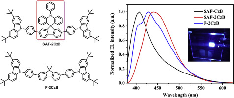Novel carbazolyl-substituted spiro[acridine-9,9′-fluorene] derivatives as deep-blue emitting ...