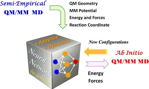 Molecular Dynamics Simulations with Quantum Mechanics/Molecular ...