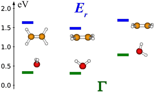Temporary Anion States of Ethene Interacting with Single Molecules of ...