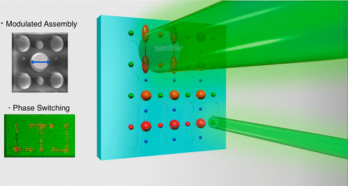 Programming Nanoparticles in Multiscale: Optically Modulated Assembly ...