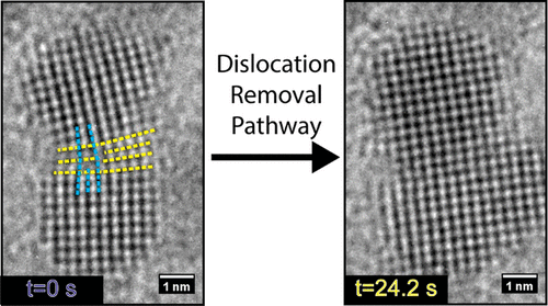 Dynamics and Removal Pathway of Edge Dislocations in Imperfectly ...