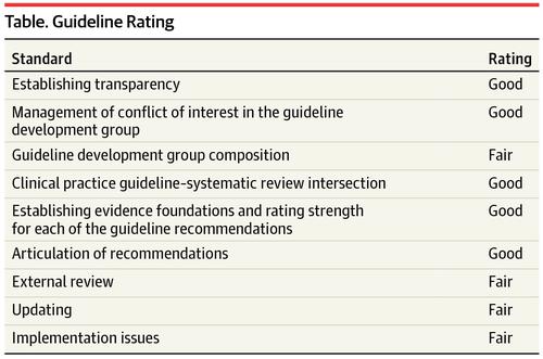 Guidelines for Adult Stroke Rehabilitation and Recovery,JAMA - X-MOL