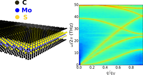 Reduced Thermal Transport in the Graphene/MoS2/Graphene Heterostructure ...