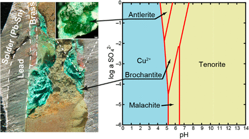 Mineralogical Evidence of Galvanic Corrosion in Drinking Water Lead ...