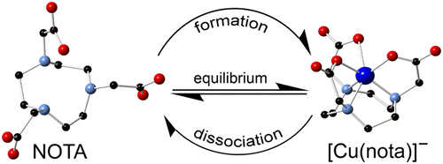 NOTA Complexes with Copper(II) and Divalent Metal Ions: Kinetic and ...