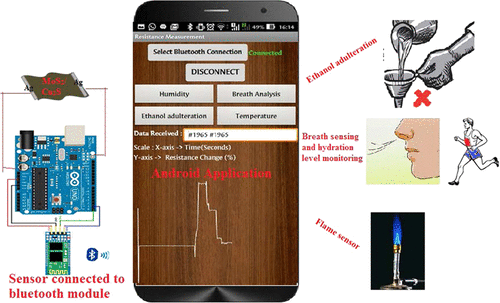 Flexible, Disposable Cellulose-Paper-Based MoS2/Cu2S Hybrid for ...