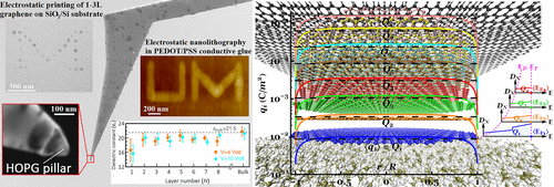 Nanoscale Probing of Interaction in Atomically Thin Layered Materials ...
