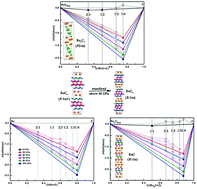 Emergent property of high hardness for C-rich ruthenium carbides ...