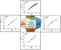 Predictive modeling: Solubility of C60 and C70 fullerenes in diverse ...