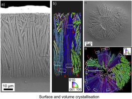 Crystallisation of Ba 1-x Sr x Zn 2 Si 2 O 7 from BaO/SrO/ZnO/SiO 2 glass with different ZrO 2 ...